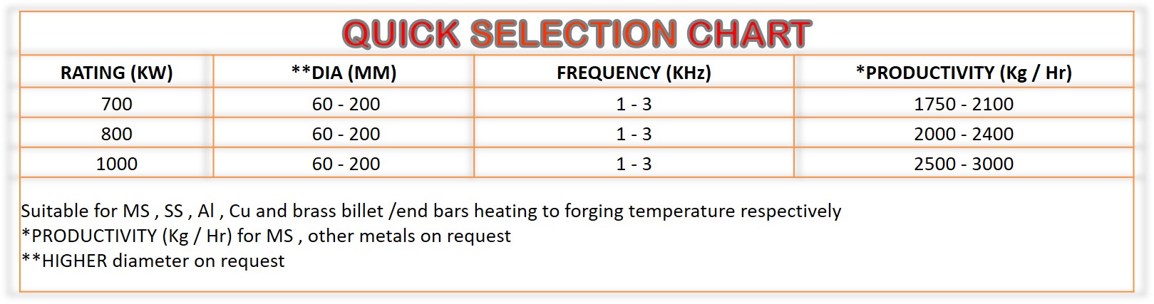 Induction Billet Heaters - Supreme Induction